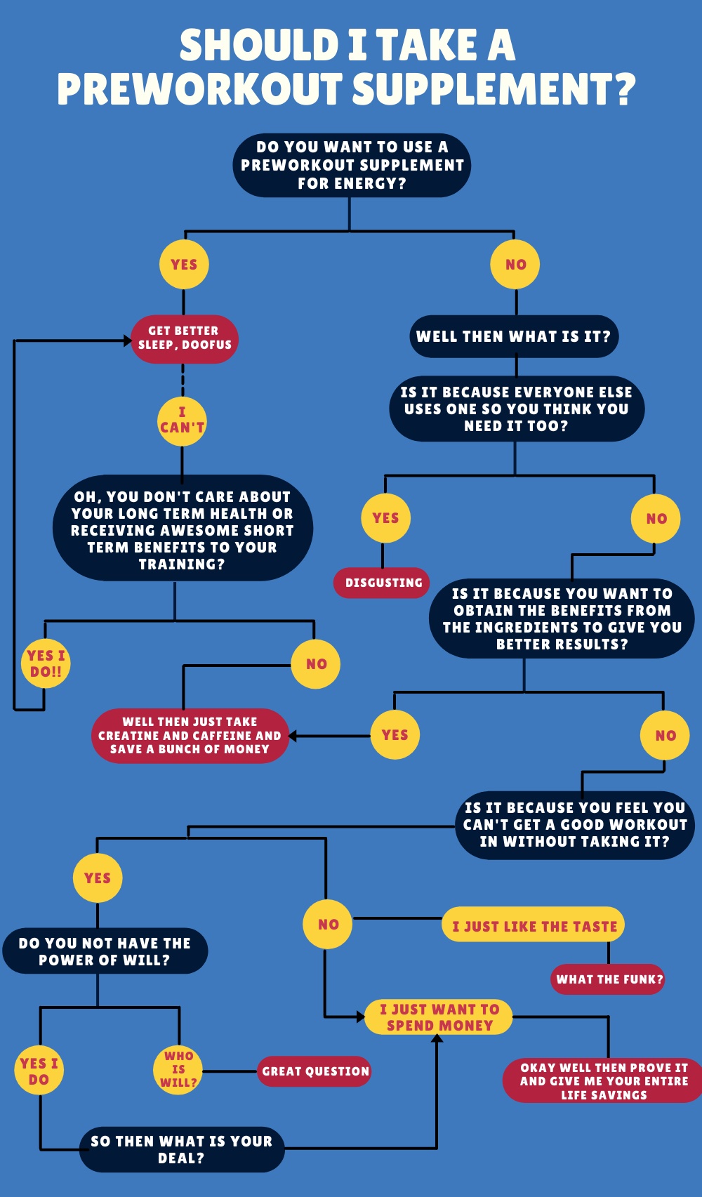 I Love Preworkout Supplements - THE MEAL PREP MANUAL